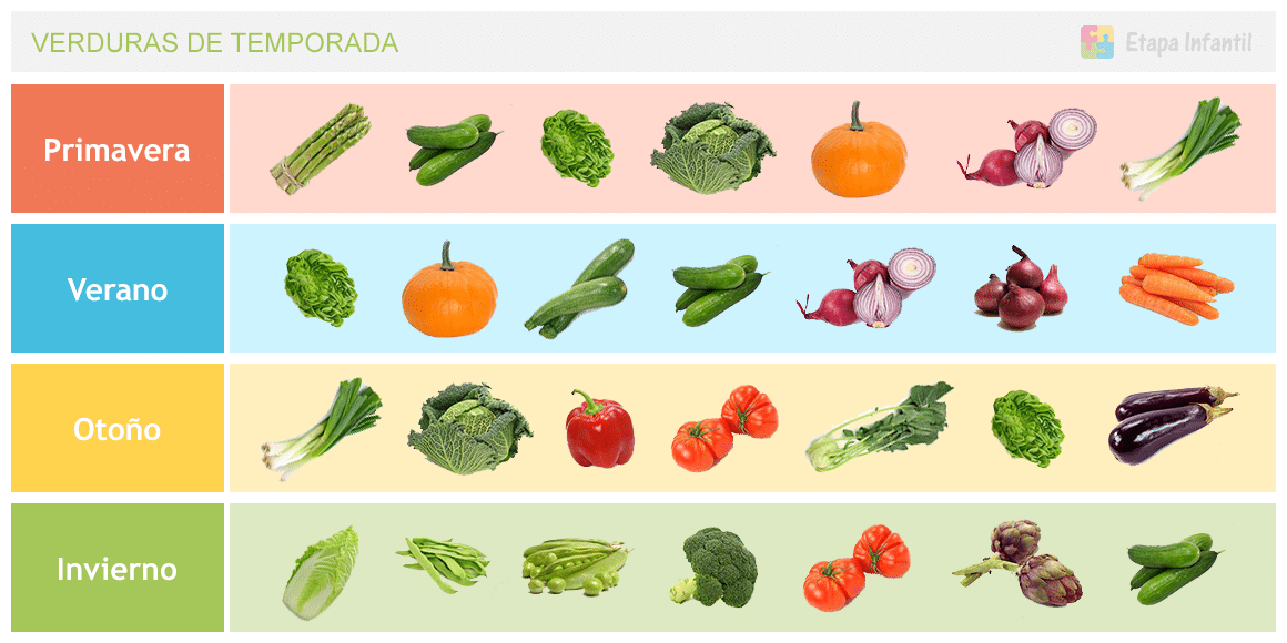 Tabla de las verduras de temporada para los más pequeños de casa ...