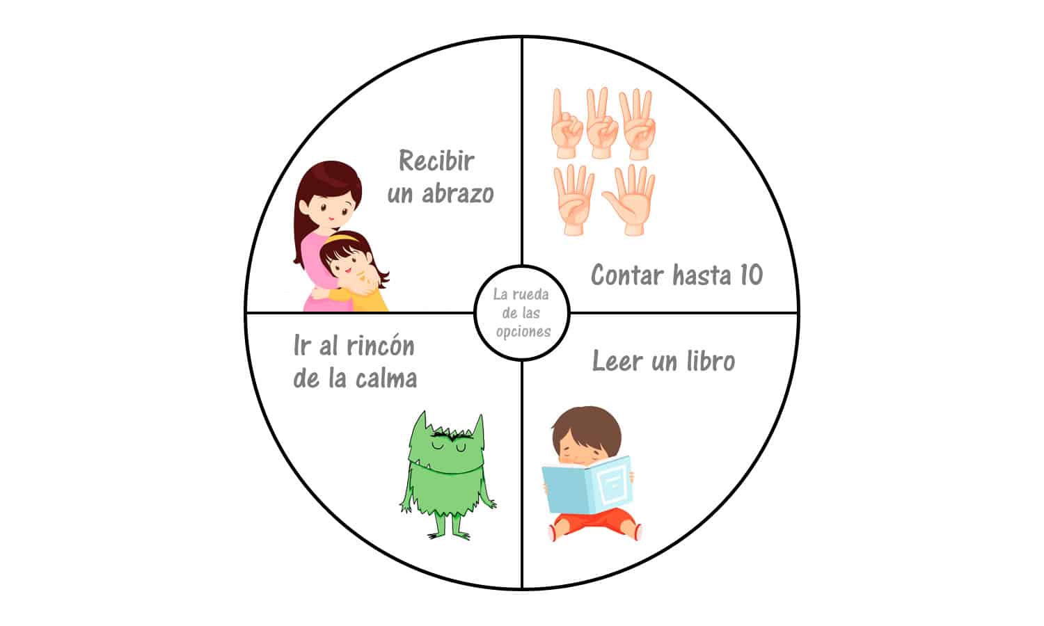 La Rueda de las Opciones para una disciplina positiva en casa - Etapa ...