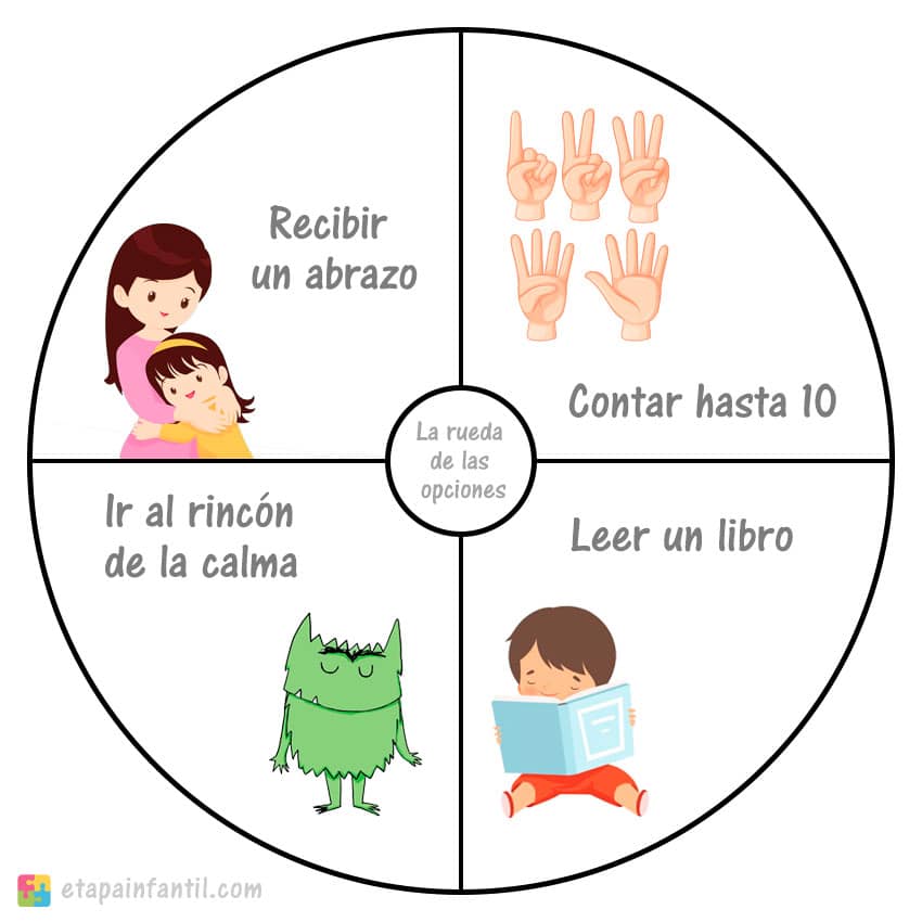 La Rueda de las Opciones para una disciplina positiva en casa - Etapa ...