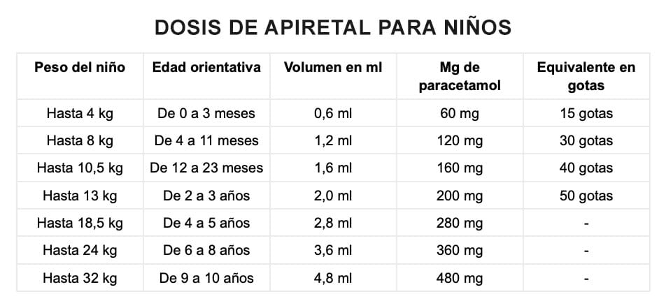 Apiretal en niños: dosis y posología - Etapa Infantil